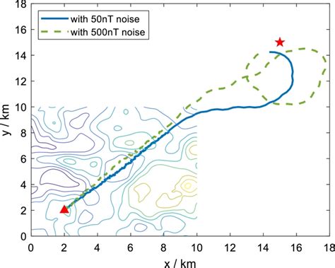 Geomagnetic Inertial Navigation Integrated Matching Navigation Method Pmc