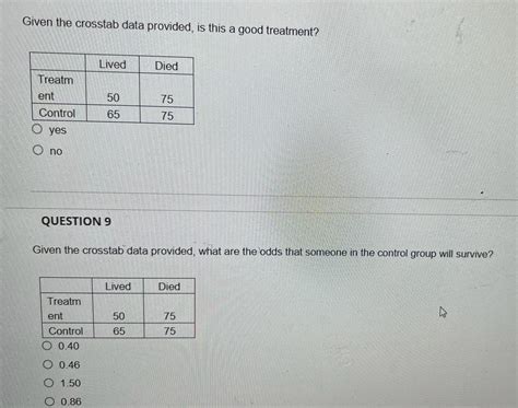 Solved Given The Crosstab Data Provided Is This A Good