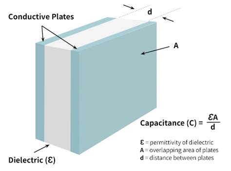 Types Of Load Cell Based On Technology Dubai Sensor