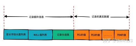 面试官问我mysql的行格式是怎样的 知乎