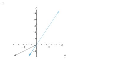 Solved Find All Of The Eigenvalues A Of The Matrix A Hint Chegg