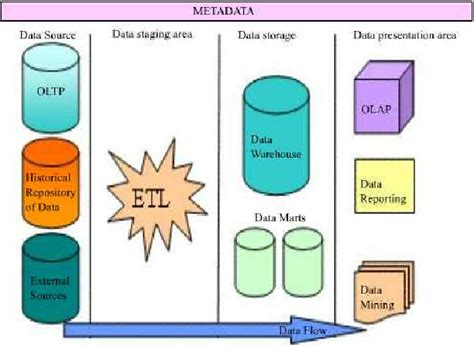 Data Warehouse Source Website Download Scientific Diagram