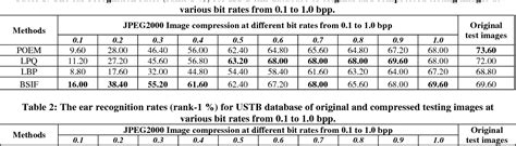 Table 1 From The Effects Of Jpeg2000 On Ear Recognition System