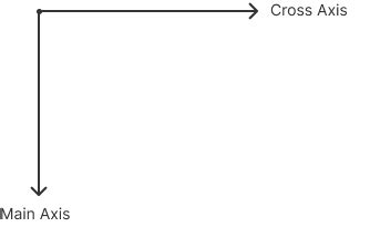 React Native Flexbox