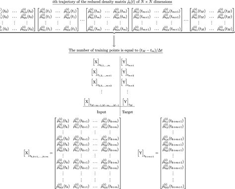figure 2 from mlqd a package for machine learning based quantum