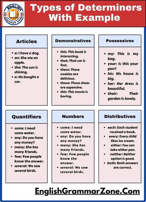 Determiners Examples Articles Determiners And Punctuations