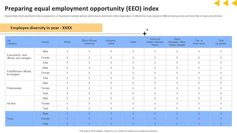 Workforce Productivity Improvement Preparing Equal Employment