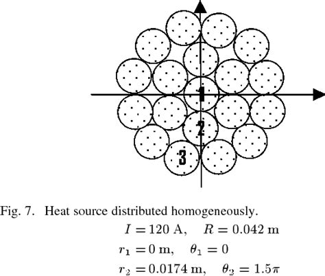 Figure 10 From Calculation Of The Steady State And Transient