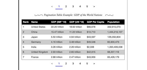 Accessible Pagination Table The Enable Project