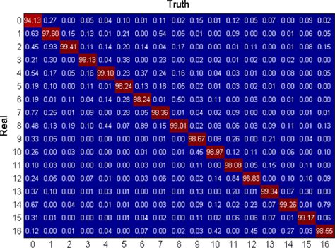 Figure 10 From Real Time Fault Detection And Identification For Mmc Using 1 D Convolutional
