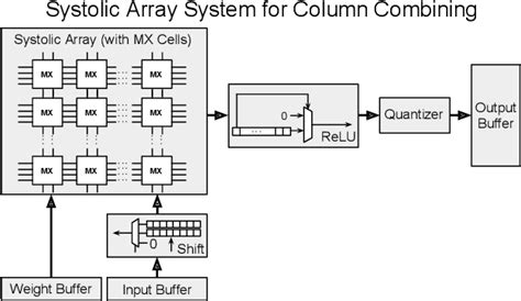 Figure 1 From Packing Sparse Convolutional Neural Networks For