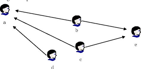 Figure 1 From Detecting Zombie Followers In Sina Microblog Based On The Number Of Common Friends