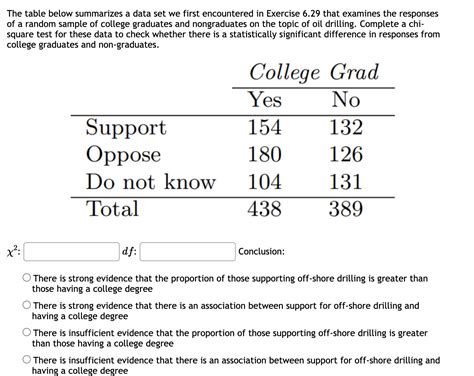 Solved The Table Below Summarizes A Data Set We First Chegg