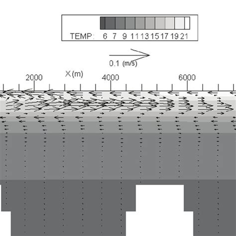 Temperature Distribution And Flow Pattern In The Upper Portion Of The Download Scientific