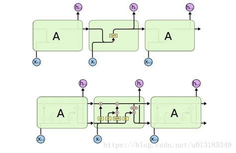 Long Short Term Memory Lstm Csdn博客