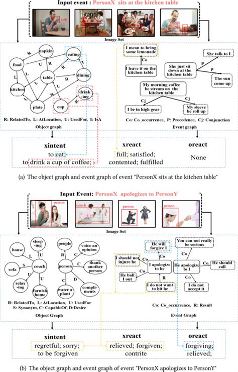 Multi Source Knowledge Reasoning Graph Network For Multi Modal