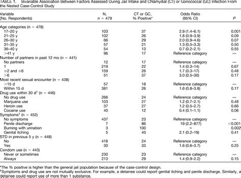 Detection Of Chlamydial And Gonococcal Urethral Infection Du