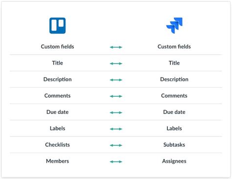 Jira Trello Way Sync Power Up Trello