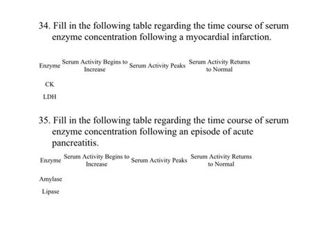 Solved A Group Of Related Enzymes That Catalyze The Same Chegg