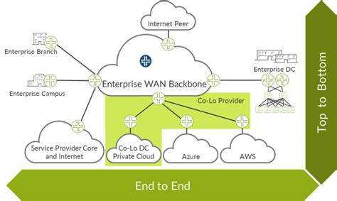 enterprise wan for the cloud era official juniper networks blogs