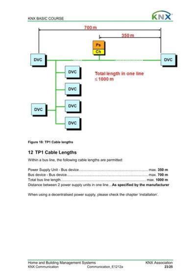 KNX BASIC COURSEFigure