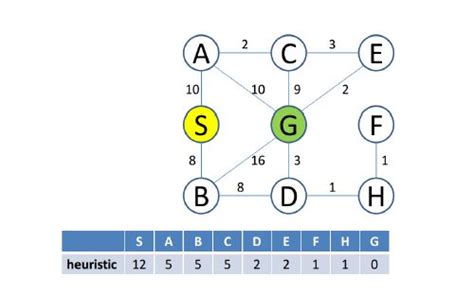 java nullpointerexception on priorityqueue a algorithm stack overflow