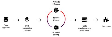 Guide To Storage For AI Part 1 Types Of Storage In An AI Pipeline