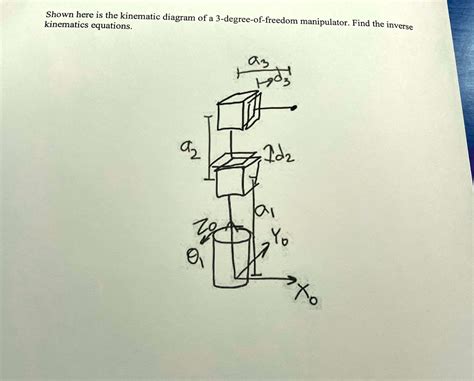 Shown Here Is The Kinematic Diagram Of A 3 Degree Of Freedom