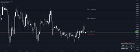 Position Lot Size Calculator Sonarlab Indicator By Vuetratrading
