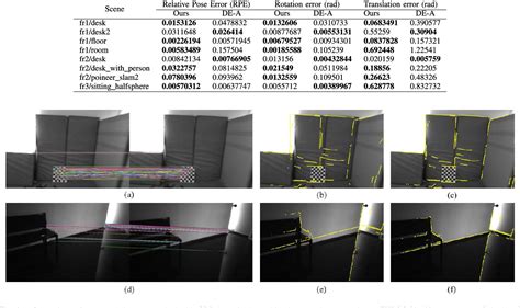 Figure 1 From Ego Motion Estimation With Stereo Cameras Using Efficient