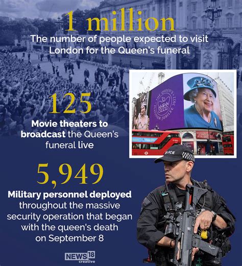 Facts And Figures About The Queen Elizabeth Iis Funeral