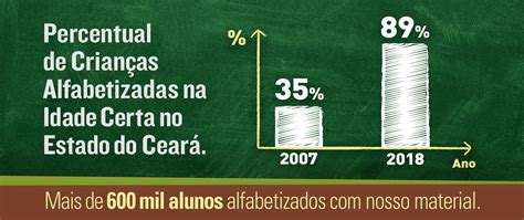 Aprender Editora