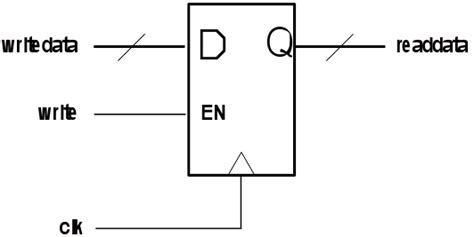 Simple Avalon Slave Integration In Platform Designer