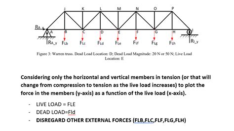 Solved FORCE ANALYSIS FOR EACH MEMBER IN TERMS OF THE Chegg