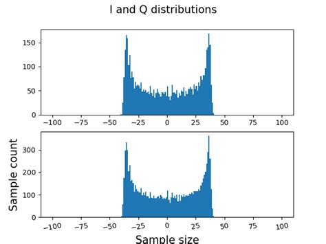 Sc16 Sample Depth Not Fully Utilised N310 · Issue 625 · Ettusresearch