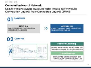 데이터 분석 소모임 Convolution Neural Network 김려린 PPT