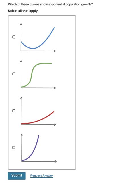 Exponential Population Growth Graph