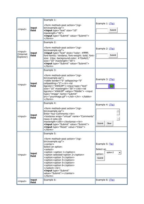 Html Tags Chart Pdf