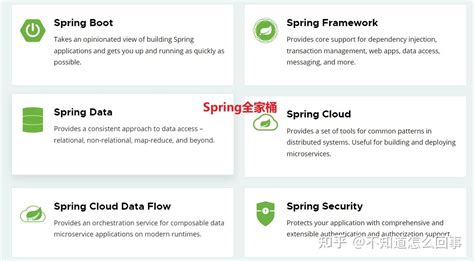 Springboot 1 Spring Boot实战：快速搭建你的第一个应用，以及了解原理 知乎