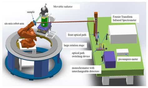 Remote Sensing Free Full Text High Accuracy Solar Diffuser Brdf Measurement For On Board