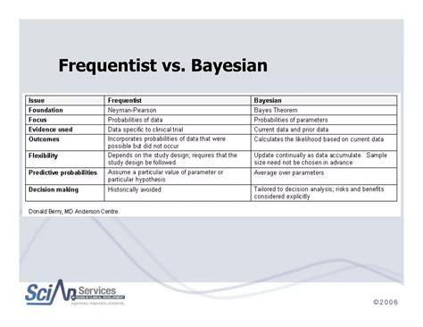 beyond traditional designs in early drug development ppt