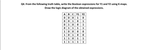 Solved Q From The Following Truth Table Write The Chegg
