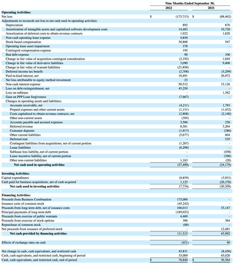 Fiscalnote Announces Third Quarter 2022 Financial Results Fiscalnote