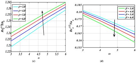 Micromachines Free Full Text Simulation Of Prandtl Nanofluid In The