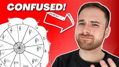 Circle Of Fifths Explained For Beginners Youtube