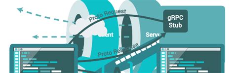 Grpc