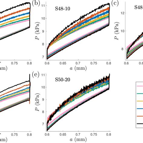Example Experimental Calibration Curves For Dynamic Pressure Drop