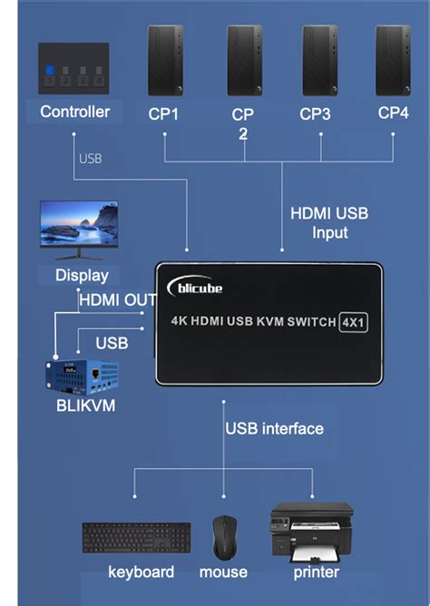 Multiport Blikvm Switch V1 Blikvm Handbook