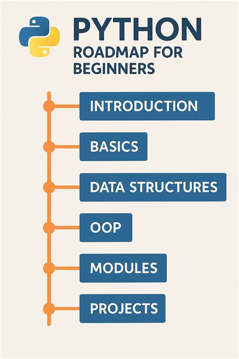 🚀 Start Your Python Journey Today Spai Code