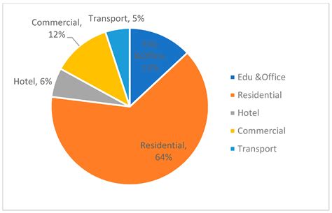 Urban Building Energy Models And Building Energy Consumption